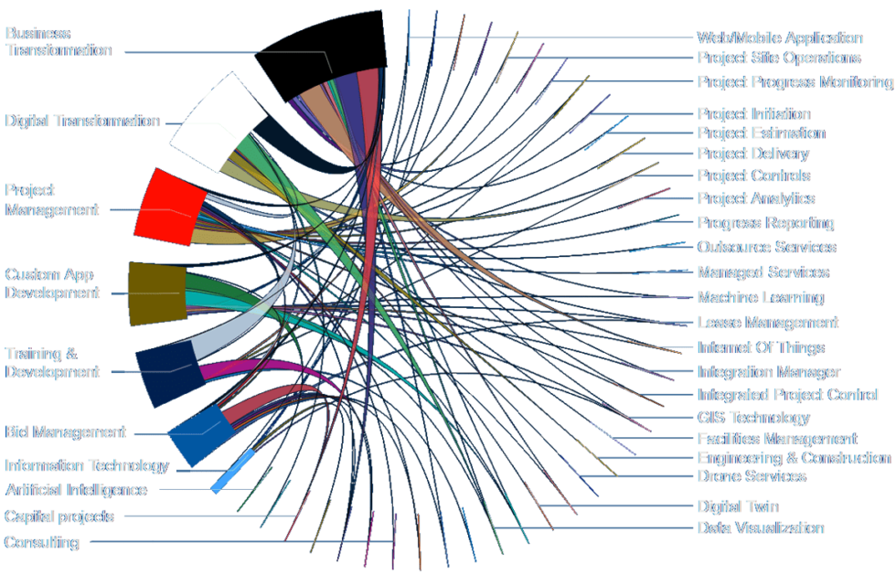 Enterprise Business Solutions | EBS, a Global Leader in Providing ...